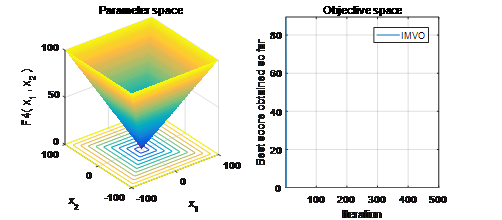 多元宇宙算法MVO及其改进复现_mvo 参数辨识-CSDN博客