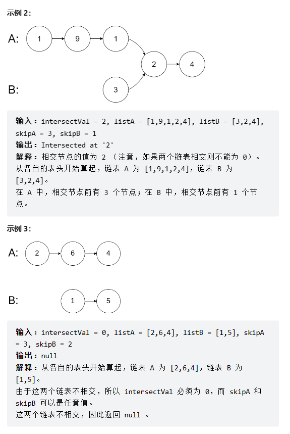 【leetcode 简单题】160 相交链表 Csdn博客