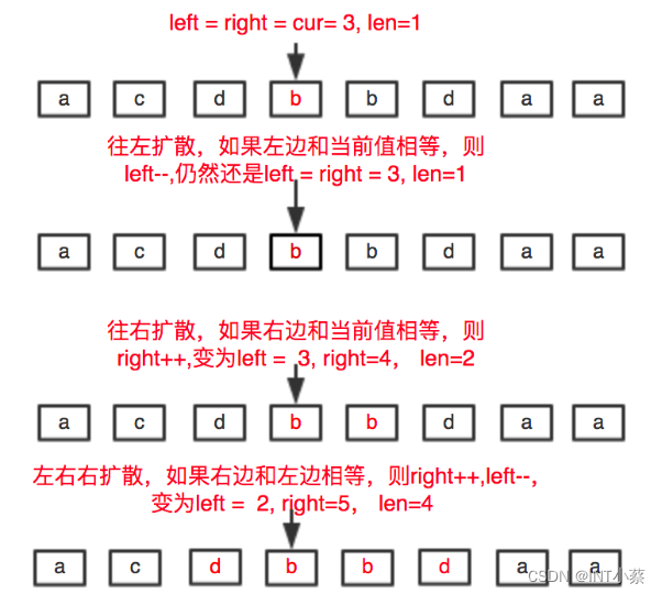 题记1 最长回文子串 Csdn博客 