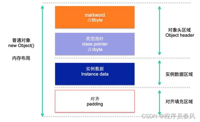 Java6对synchronized的优化 锁升级过程详细过程synchronized 是单项升级过程吗 Csdn博客