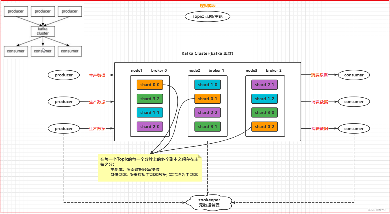 【博学谷学习记录】超强总结，用心分享|狂野大数据课程【Kafka的基本介绍】的总结分析-CSDN博客