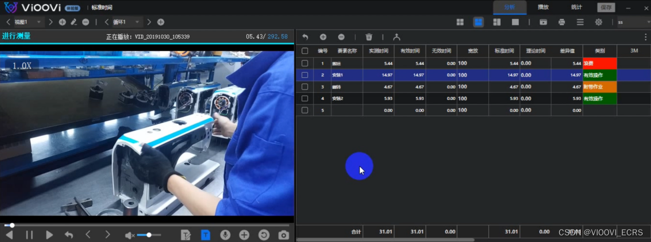 VIOOVI的ECRS软件首谈：什么是作业测定？作业测定的目的和作用又是什么？-CSDN博客