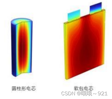 comsol电化学--锂离子电池_p2d模型-CSDN博客