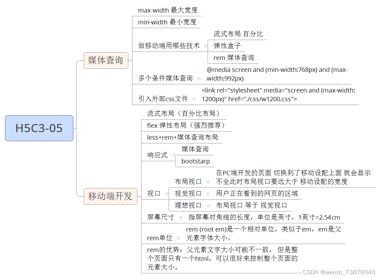 H5C3-05媒体查询与移动端开发-CSDN博客