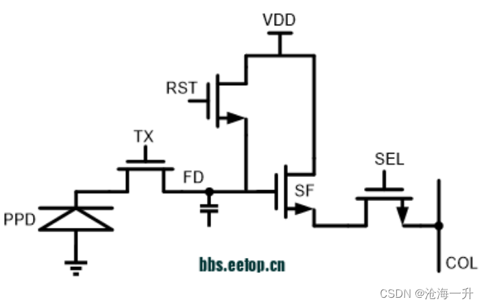 CMOS图像传感器——像素设计基础_图像传感器的像素-CSDN博客