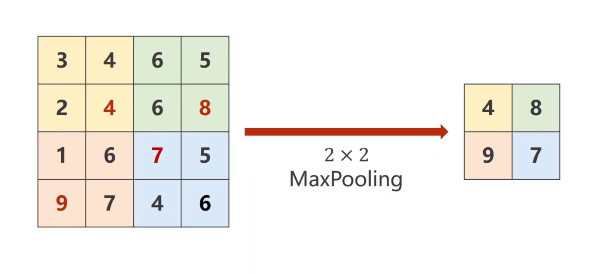 深度学习——卷积神经网络（CNN，Conv，Maxpooling）-学习笔记_conv+maxpooling。-CSDN博客