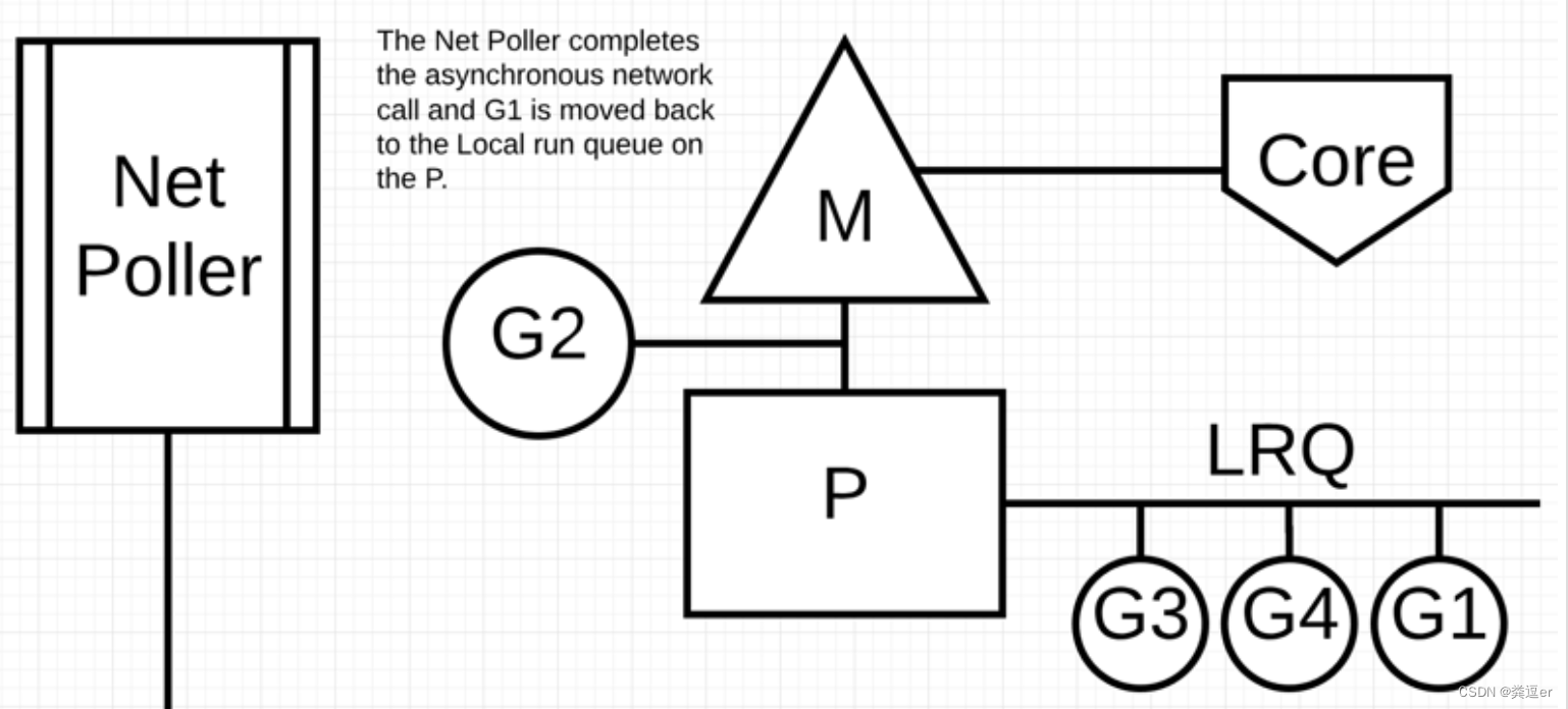 GMP模型-CSDN博客
