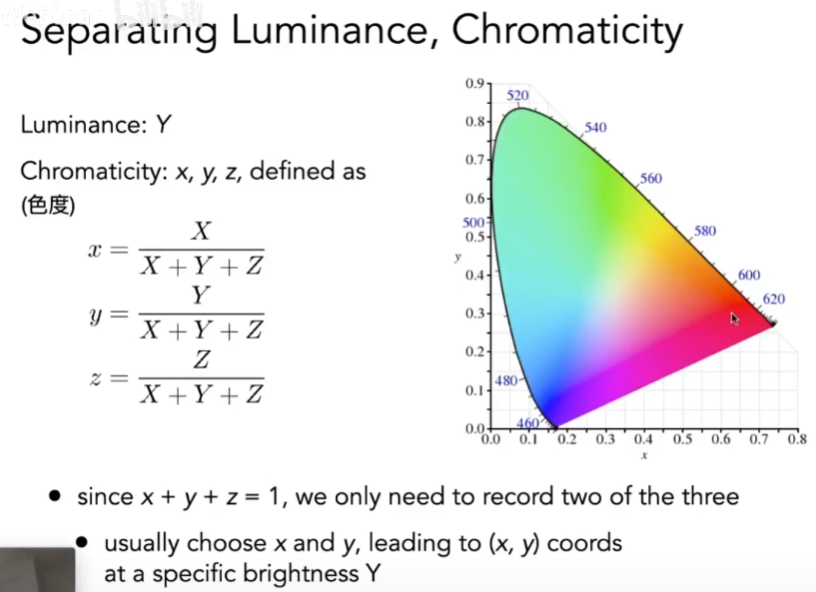 Games101笔记——Lecture 20:Color and Perception_games101 color and perception-CSDN博客