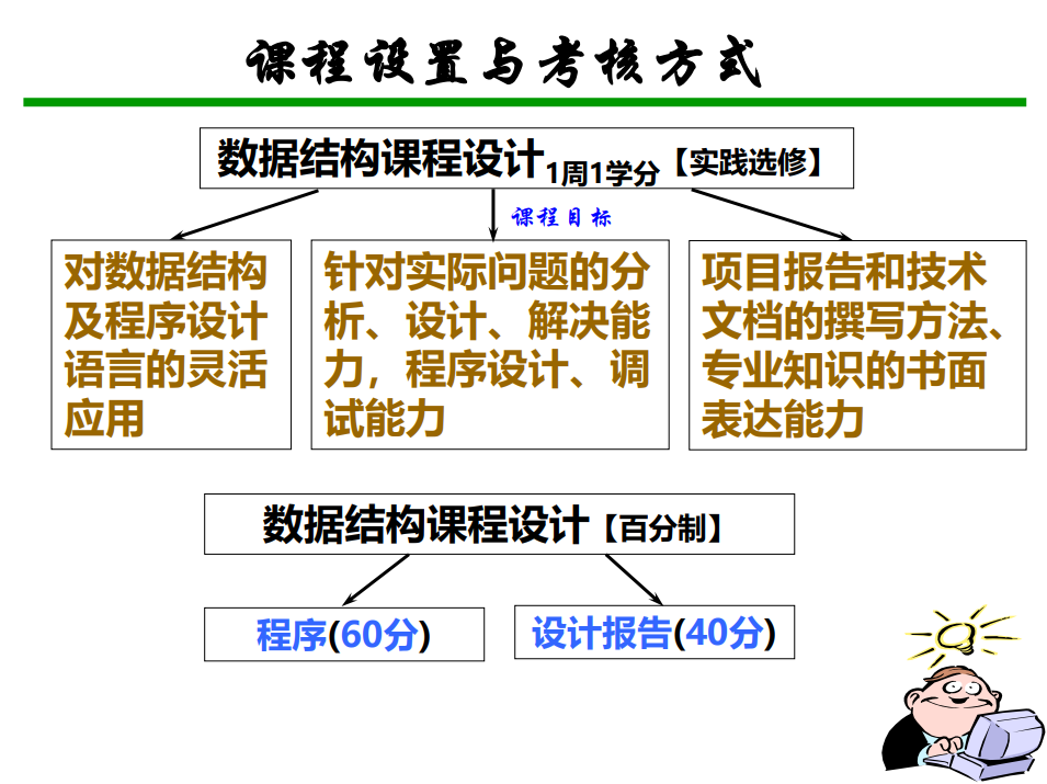 《数据结构》应用系统设计哈夫曼选课 2023 11 10 学生选课系统数据结构 Csdn博客