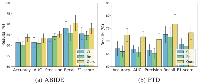 [论文精读]GATE: Graph CCA for Temporal Self-Supervised Learning for Label-Efficient fMRI Analysis-CSDN博客