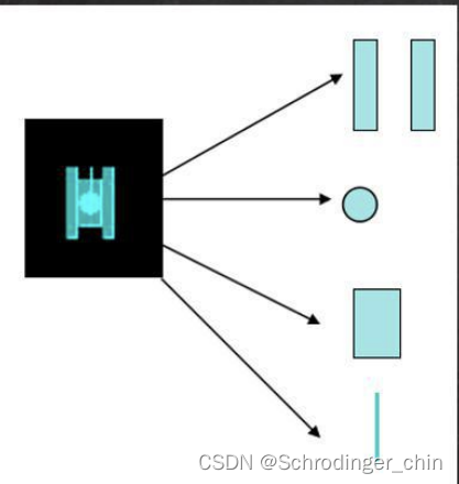 java坦克大战坦克搭建-CSDN博客