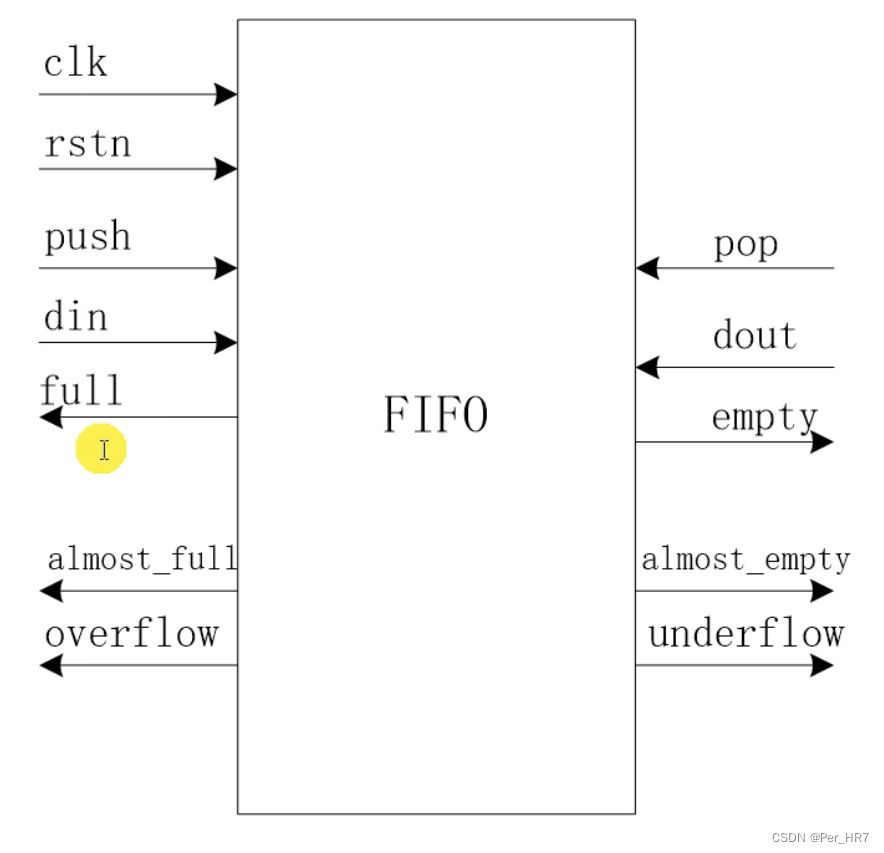 跨时钟域经典器件之FIFO_fifo push pop domain是什么意思-CSDN博客