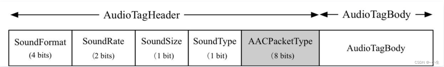 FLV格式详解-CSDN博客