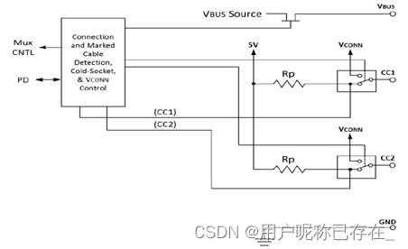 Typec连接过程_type cc正反插检查ic-CSDN博客
