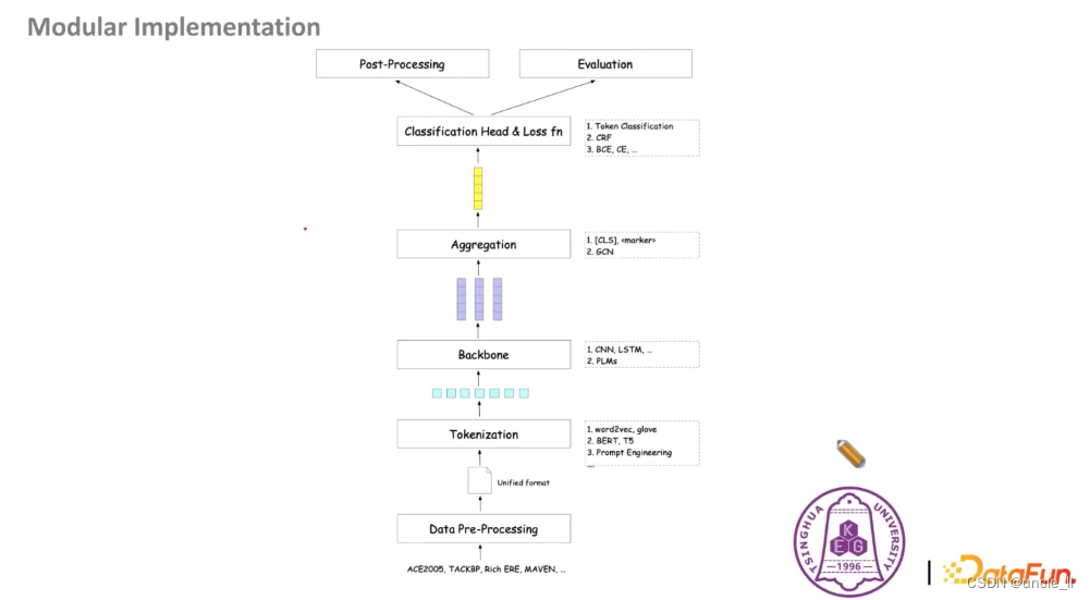 DataFun:知识图谱构建与应用_omnievent报错-CSDN博客
