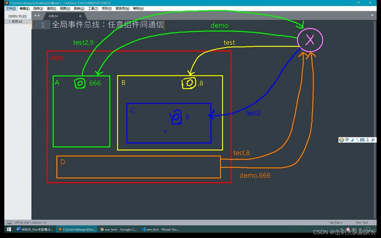 Vue组件间通信方式之全局事件总线_vue 抛一个全局事件-CSDN博客