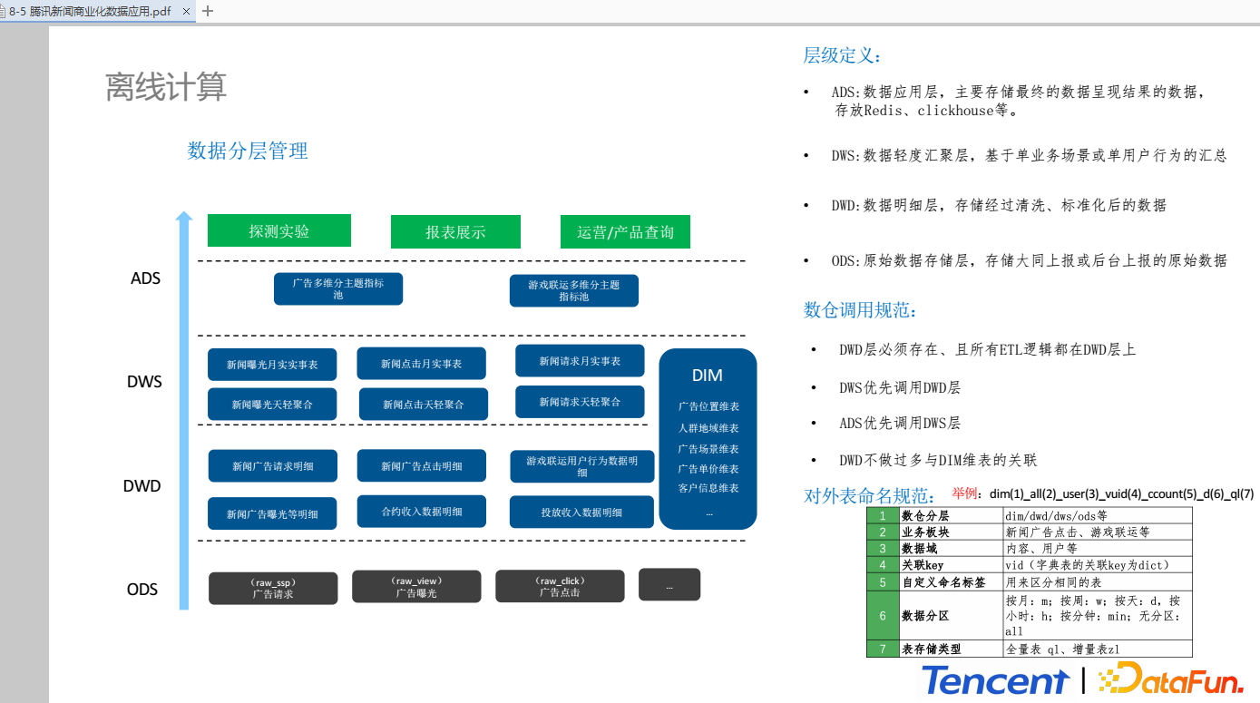 大数据平台建设_通达信bigdata大数据怎么创建-CSDN博客