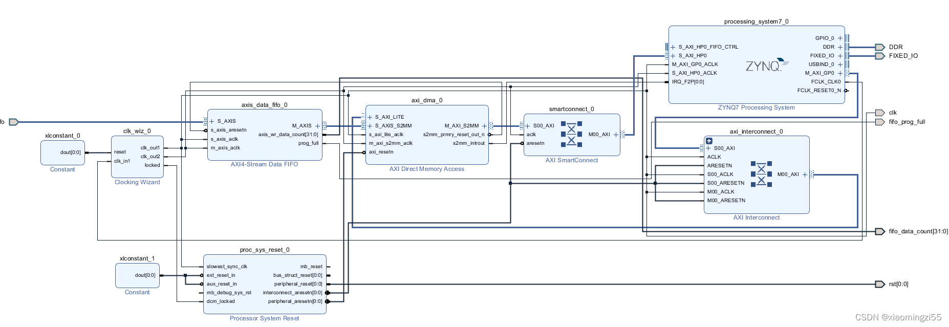 用AD9361开发板+Matlab做一个频谱分析仪_ad9361 matlab-CSDN博客
