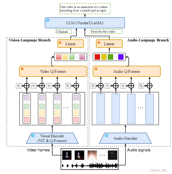 LLM指令调优综述——Instruction Tuning for Large Language Models: A Survey_instructuie-CSDN博客
