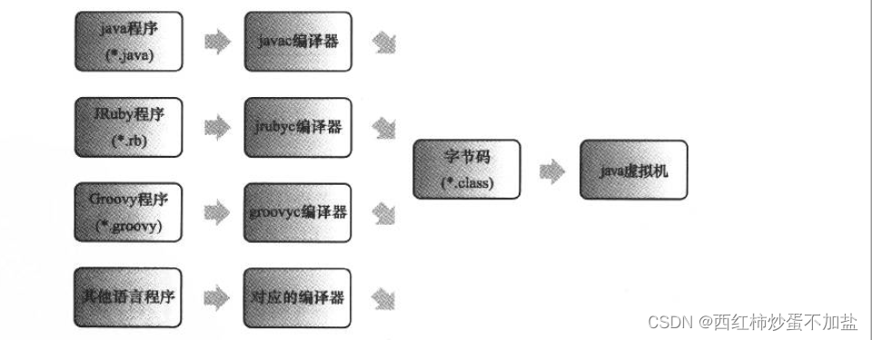 小白都能懂得class类文件结构总结 Csdn博客 