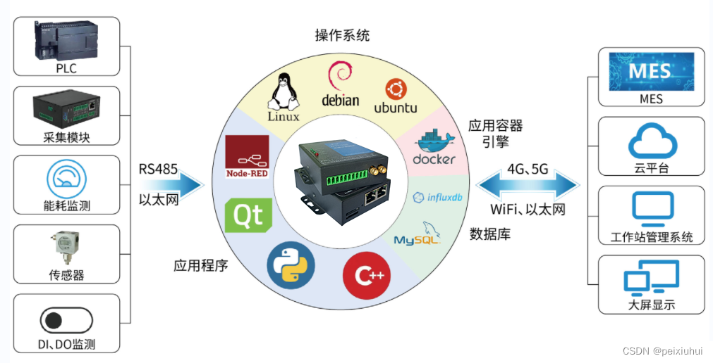 Node-Red ARM网关_node-red支持的协议类型-CSDN博客