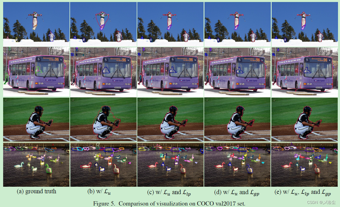 基于 Bounding Box 的弱监督实例分割 BoxSnake: Polygonal Instance Segmentation with Box Supervision 论文笔记_乄洛尘 ...