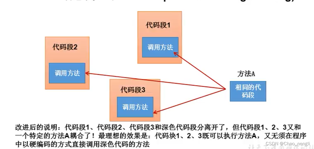 Java反射机制（重要）_java 反射机制newinstance-CSDN博客