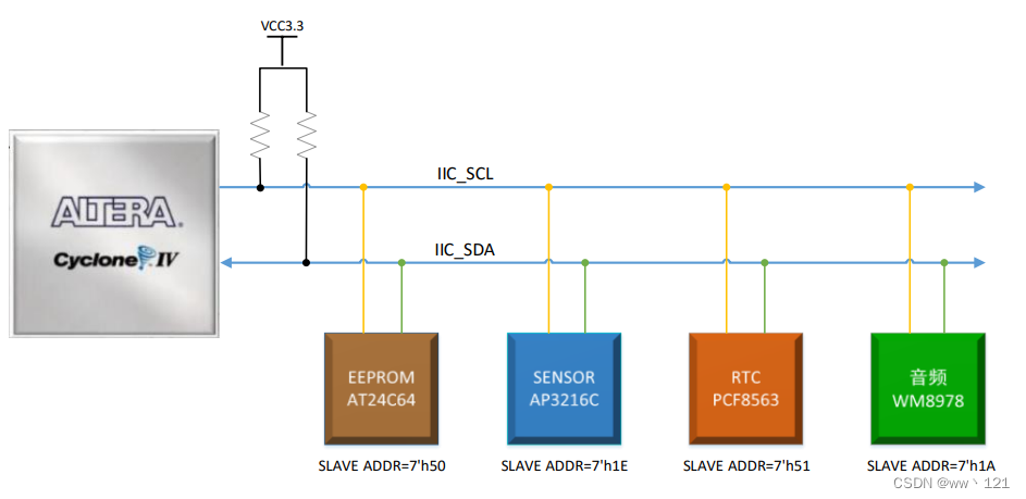 【FPGA】I2C读写EEPROM_eeprom容量4kb iic-CSDN博客