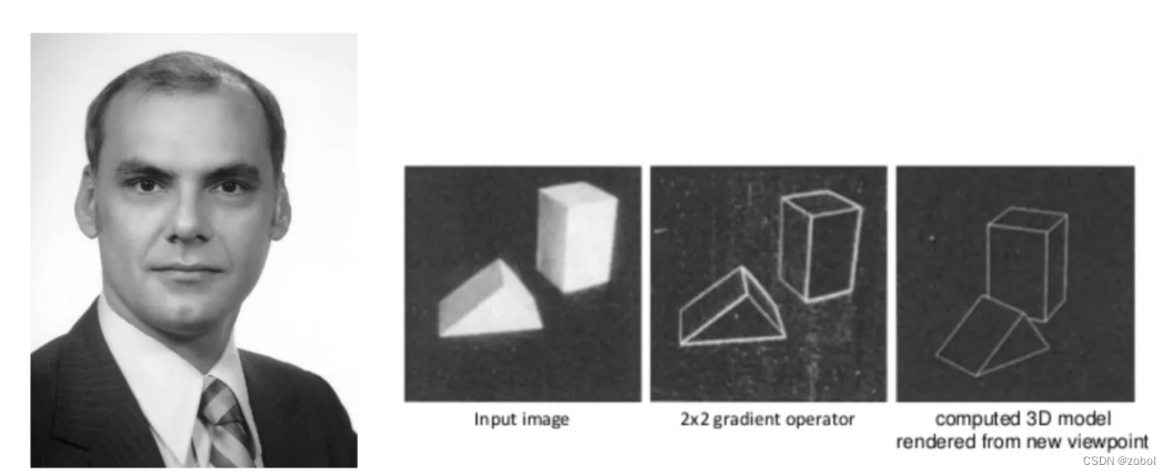 【计算机视觉】从数字图像处理到计算机视觉的大致发展历程_1982dvid marr《视觉》-CSDN博客