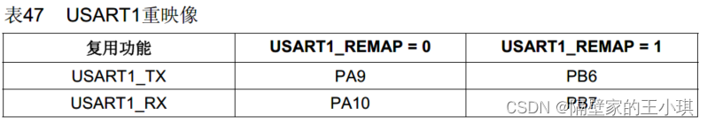 STM32F103ZET6【标准库函数开发】----- 04串口1的两组IO口收发数据实验测试_stm32f103zet6串口1测试程序-CSDN博客
