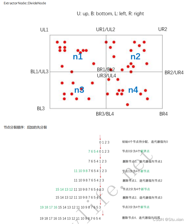 ORB-SLAM2源码阅读（一）-----ORB特征提取_orb特征提取源码-CSDN博客