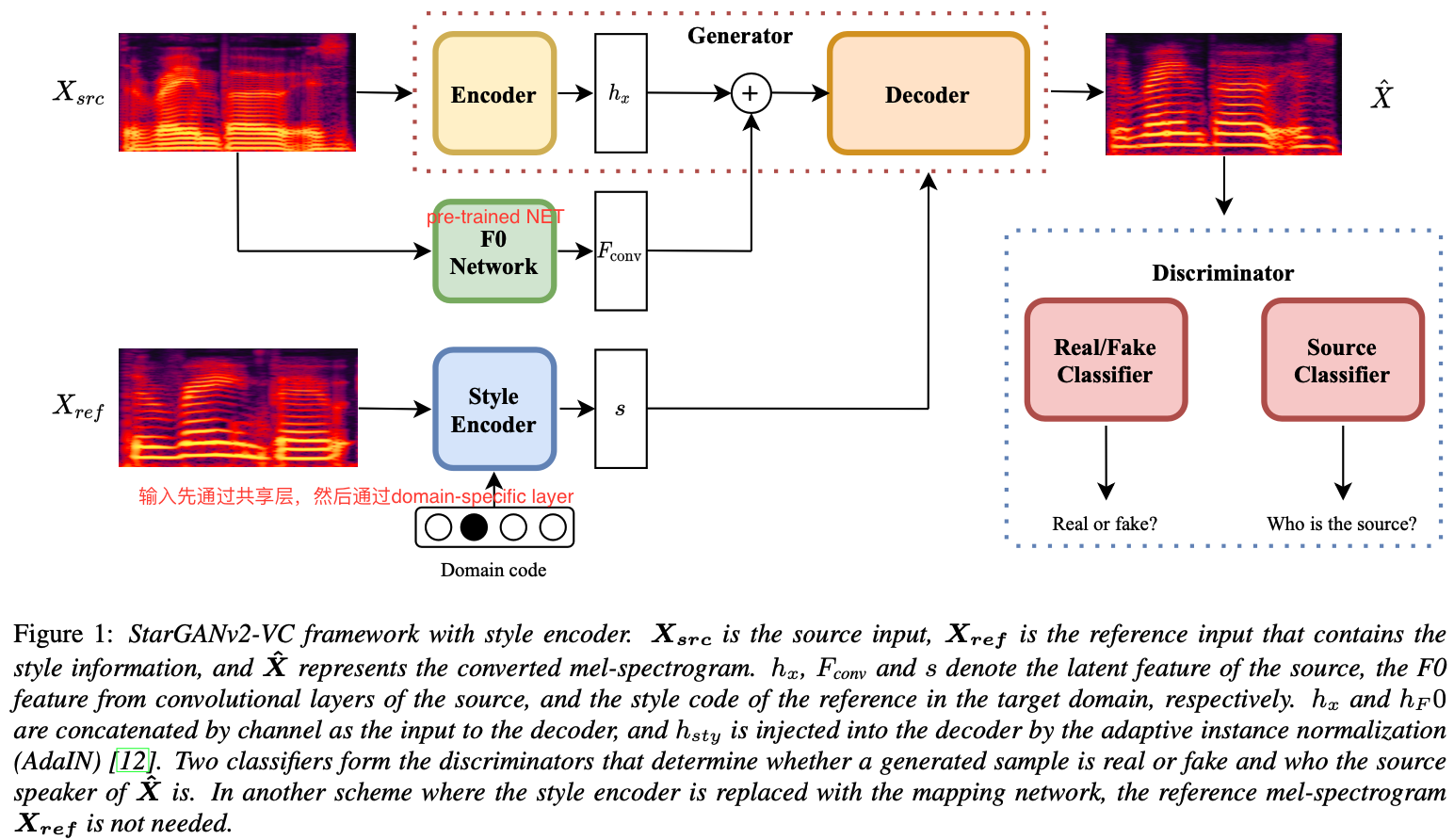StarGANv2-VC_starganv2-vc:-CSDN博客