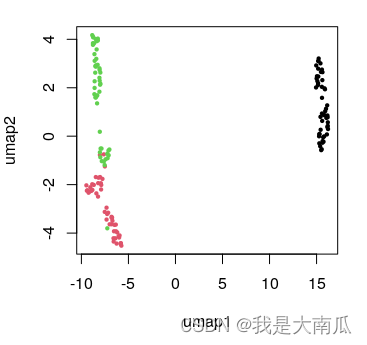 R语言---PCA/tSNE/UMAP降维计算_r语言中iris.pca
