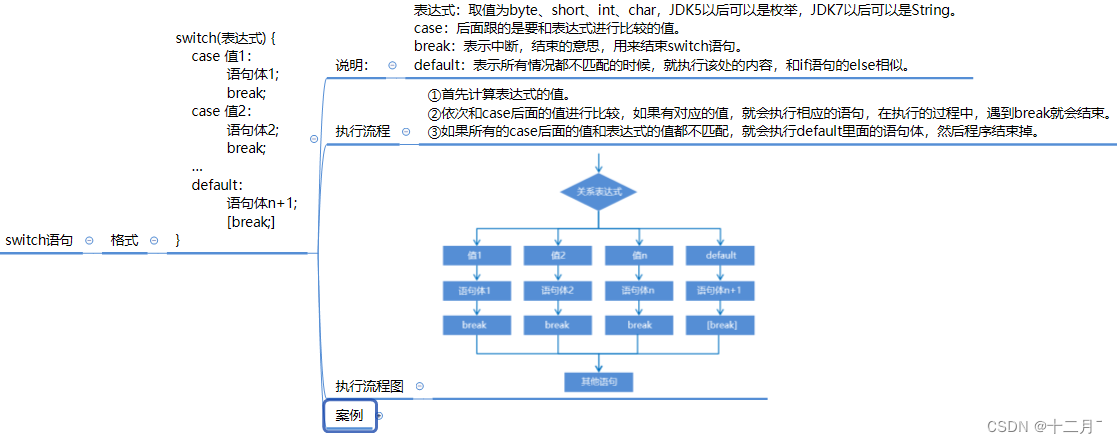 Java流程控制 Csdn博客