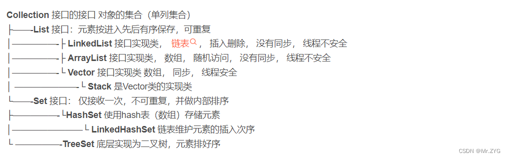 List集合用法大全_list集合方法-CSDN博客