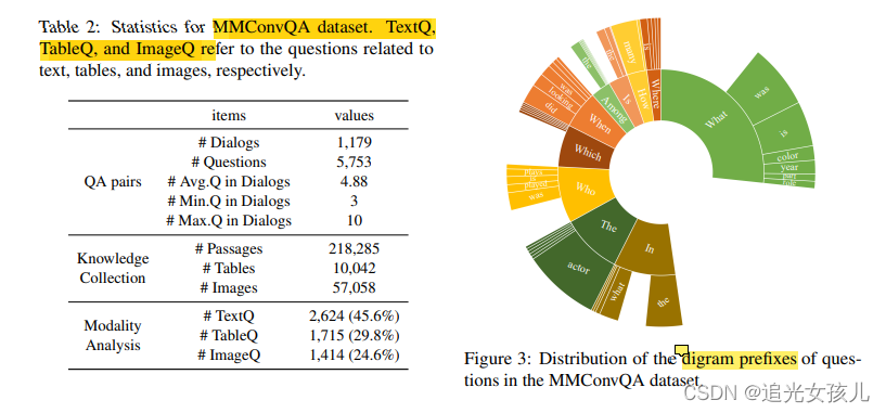 多模态知识问答：MMCoQA: Conversational Question Answering over Text, Tables, and Images_多模态问答-CSDN博客
