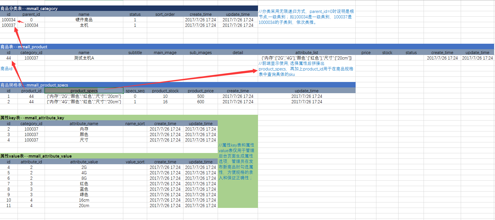 商城SPU SKU 套餐表设计_商品中心设计组合套餐-CSDN博客