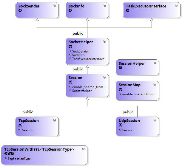 《ZLToolKit源码学习笔记》（21）网络模块之TcpClient与Session_继承tcpclient-CSDN博客