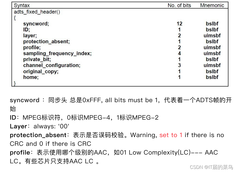 AAC ADTS格式分析-CSDN博客