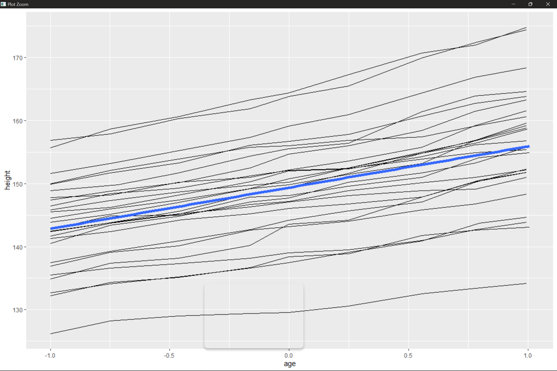 Ggplot2 工具箱4ggplot Line Csdn博客 
