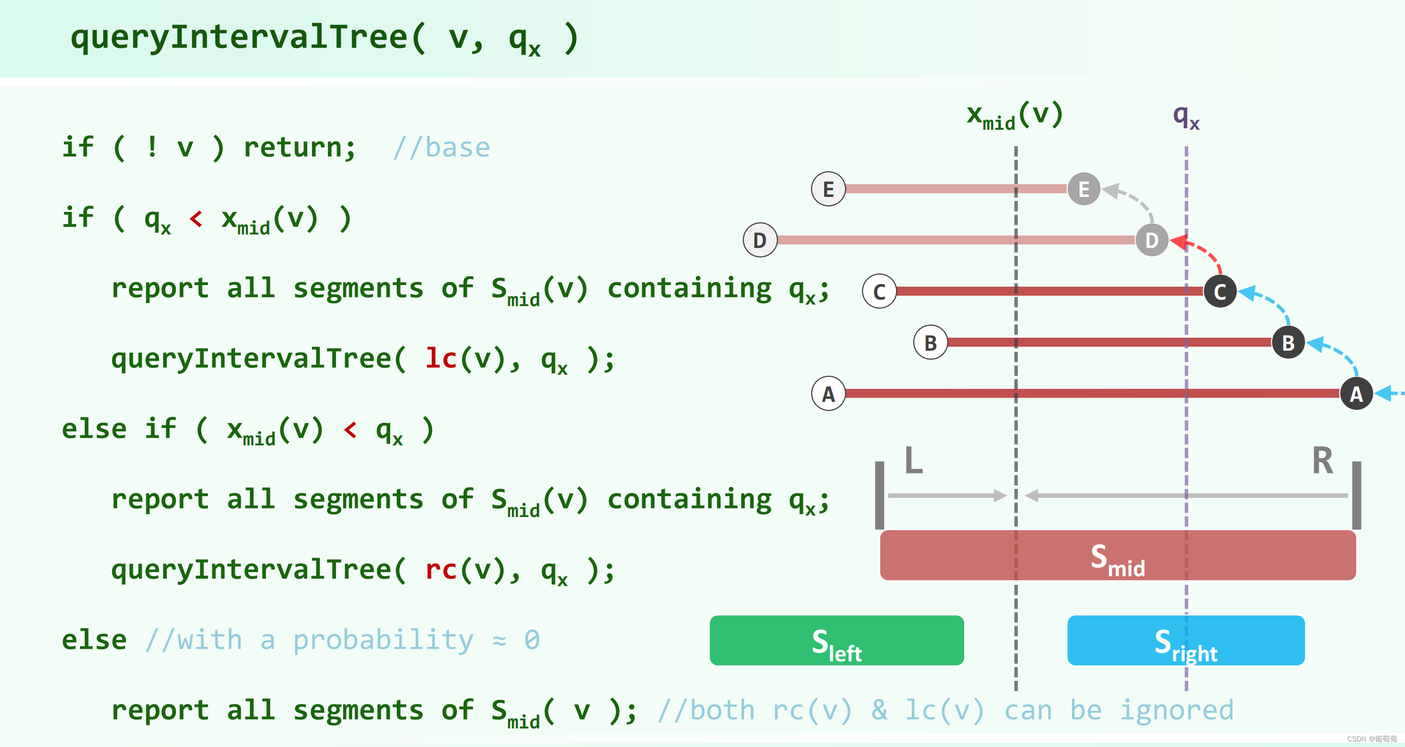 BST Application_multi-level search tree-CSDN博客