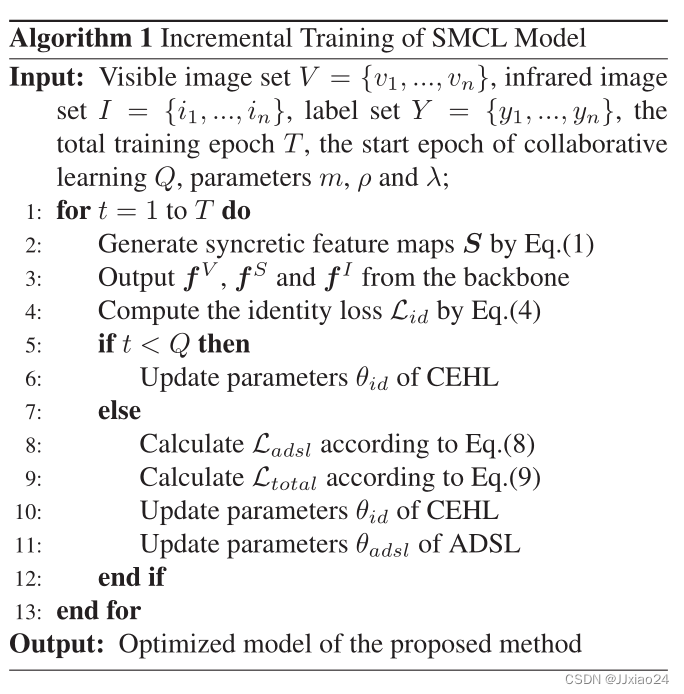 Syncretic Modality Collaborative Learning for Visible Infrared Person ...