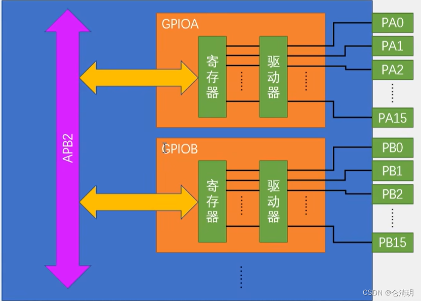 学习笔记 Gpio的输入与输出mg200detect 的gpio口配置为输出还是输入 Csdn博客