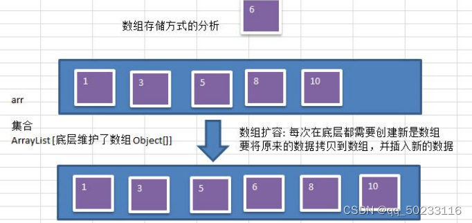 数据结构与算法——二叉树（1）二叉树优点 Csdn博客