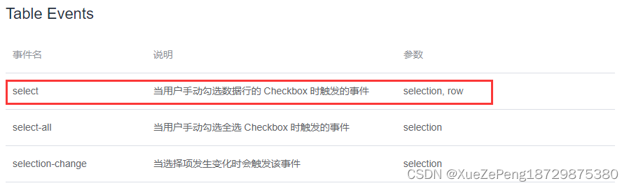 element-ui table 复选框判断选中还是未选中及默认值的填充_eltable复选框选中-CSDN博客