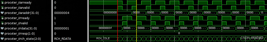 AXI Lite总线说明和测试_awprot-CSDN博客
