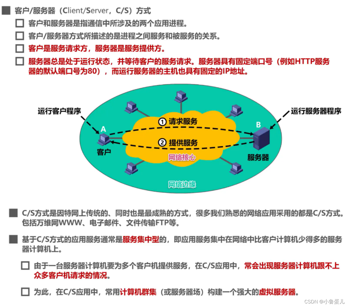 计算机网络第6章（应用层）计算机网络第六章 Csdn博客