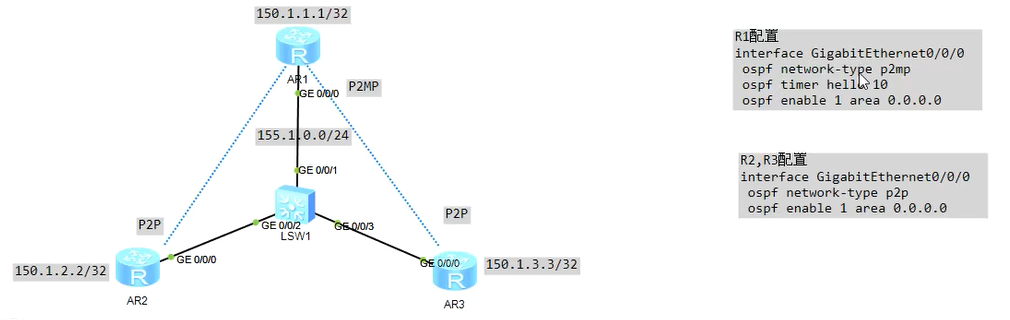 【ospf的网络类型】BMA、P2P、P2MP、NBMA、Vlink_ospf network-type p2p-CSDN博客