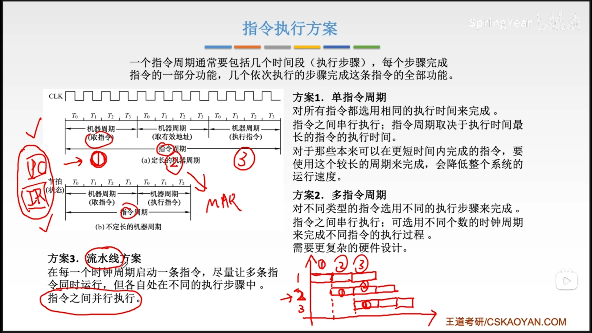计算机组成原理——指令周期的数据流指令译码器在什么阶段使用 Csdn博客