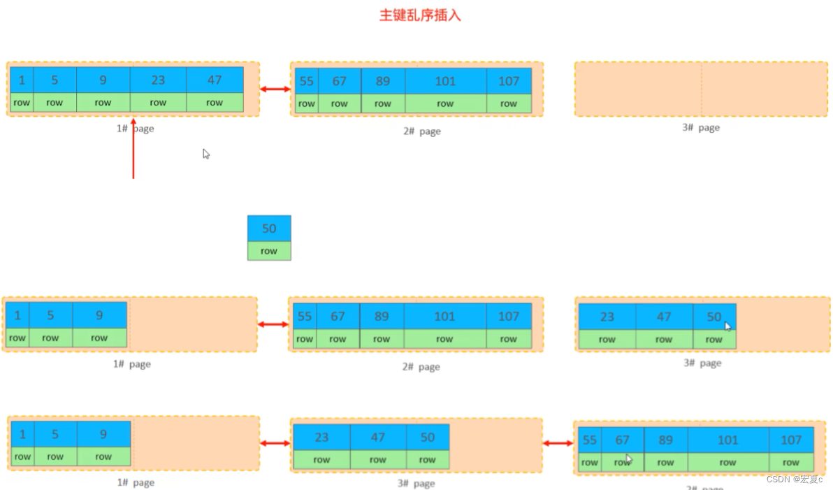 如何进行sql优化sql统计优化 Csdn博客